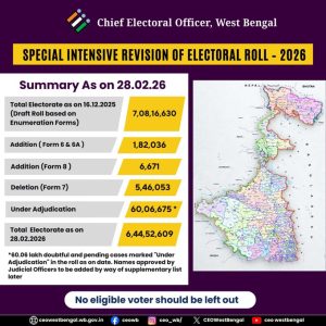 Election Commission published final voter list of West Bengal ...