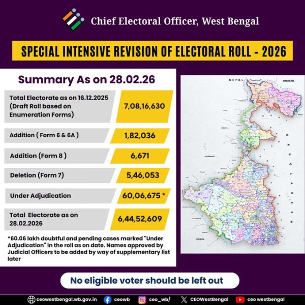 Election Commission published final voter list of West Bengal ...